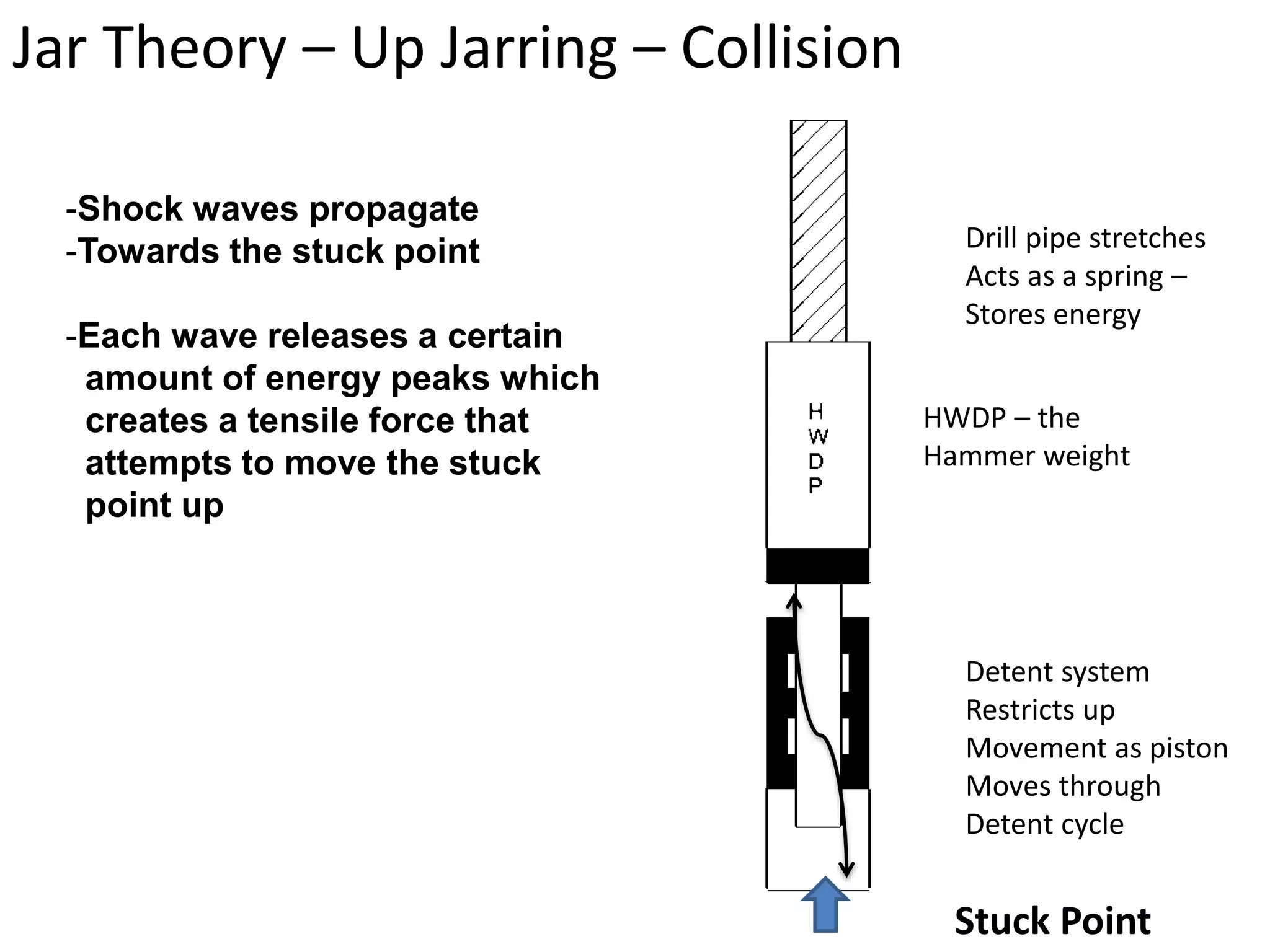 Maxing Energy Jar | PPTX