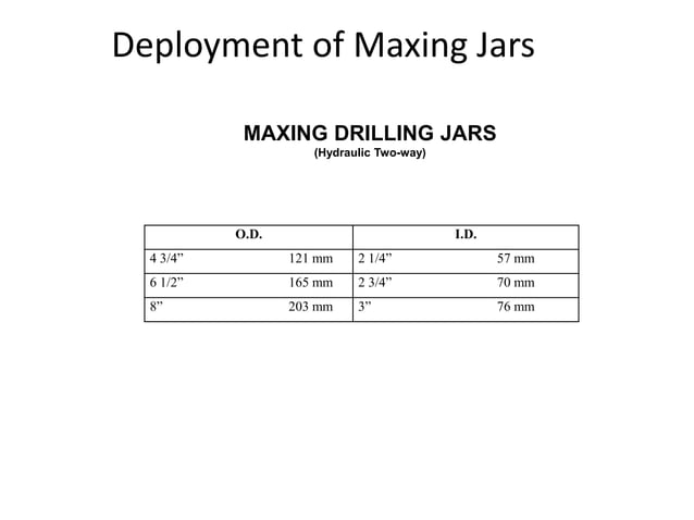 Maxing Energy Jar | PPTX
