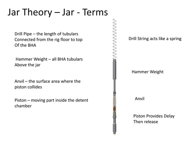 Maxing Energy Jar | PPTX