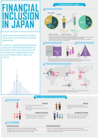 FI_in_Japan_InfographicsEN | PDF