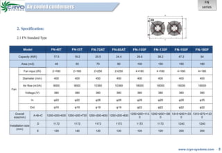 Air cooled condenser | PDF