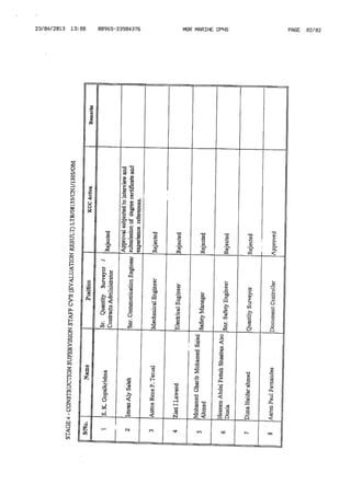 approval ltr frm KOC | PDF