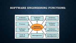 Soft-Engineering-and-Information-Management | PPT