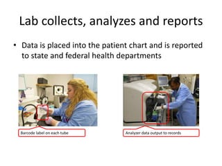 Patient Flow Through a Hospital Combined Charts R4 link only | PPTX