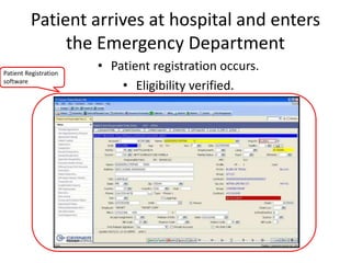 Patient Flow Through a Hospital Combined Charts R4 link only | PPTX