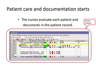 Patient Flow Through a Hospital Combined Charts R4 link only | PPTX