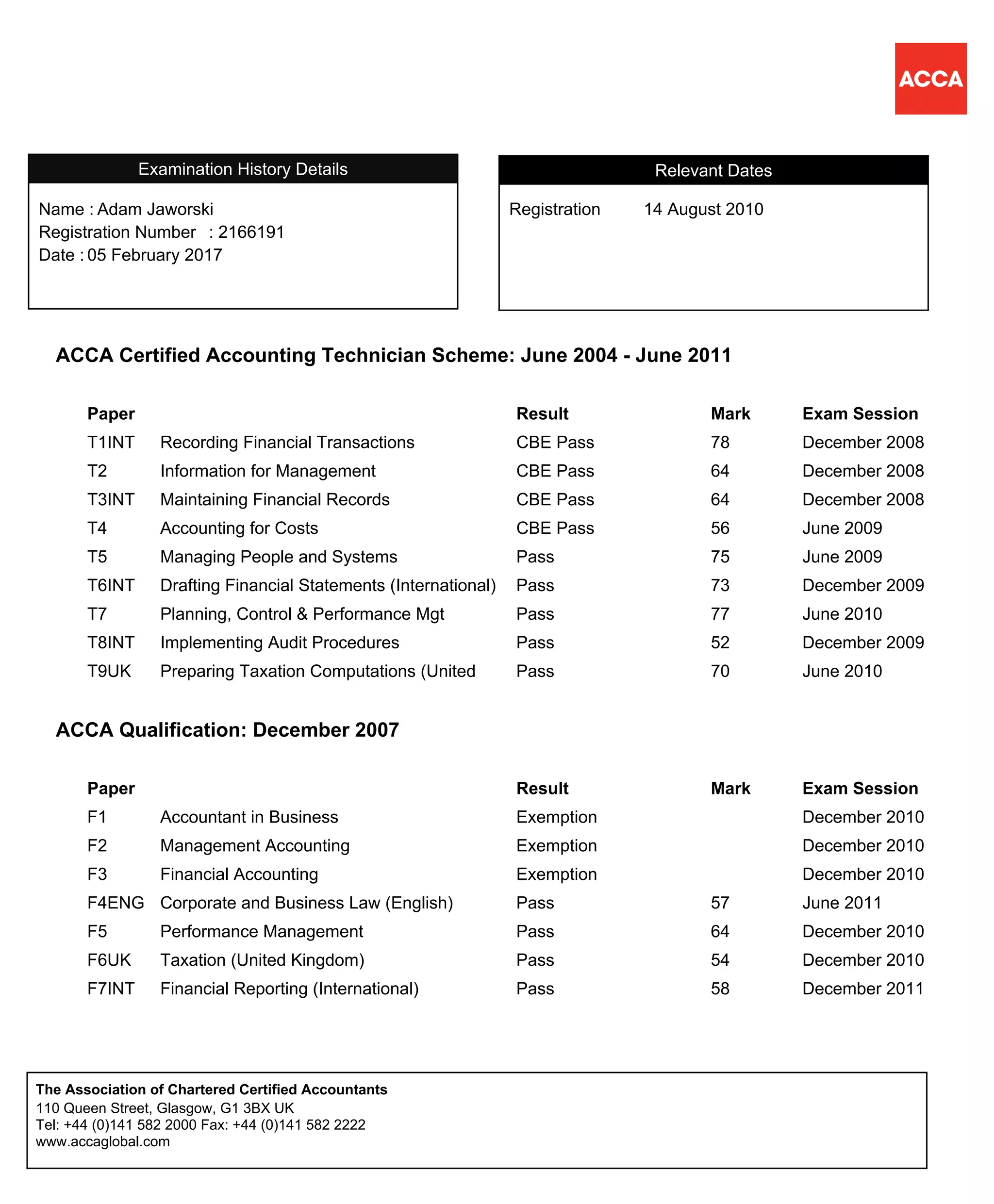 Adam Jaworski - ACCA Exam History | PDF