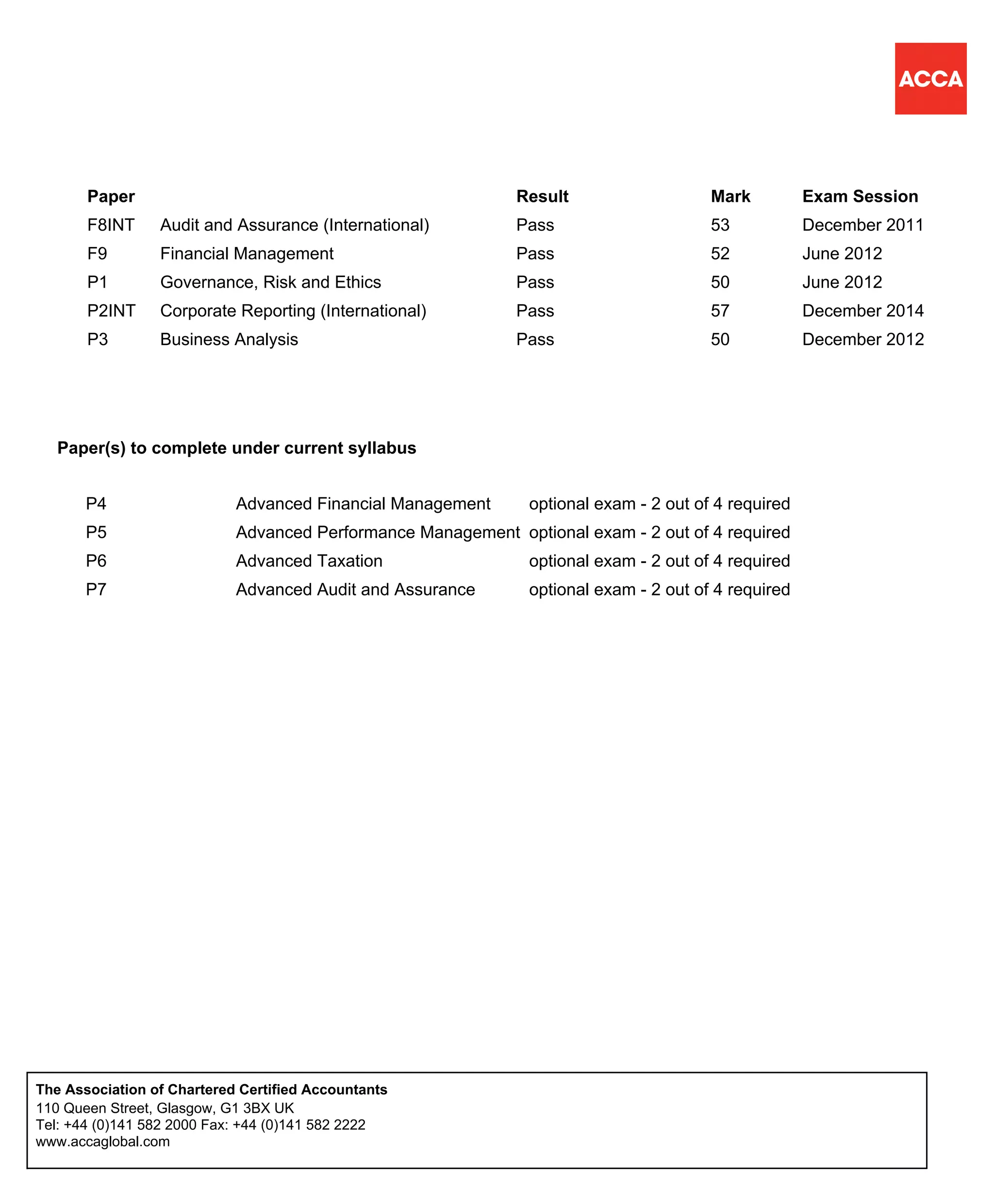 Adam Jaworski - ACCA Exam History | PDF