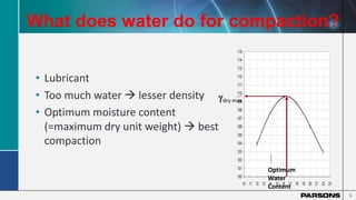 Soil Compaction | PPT