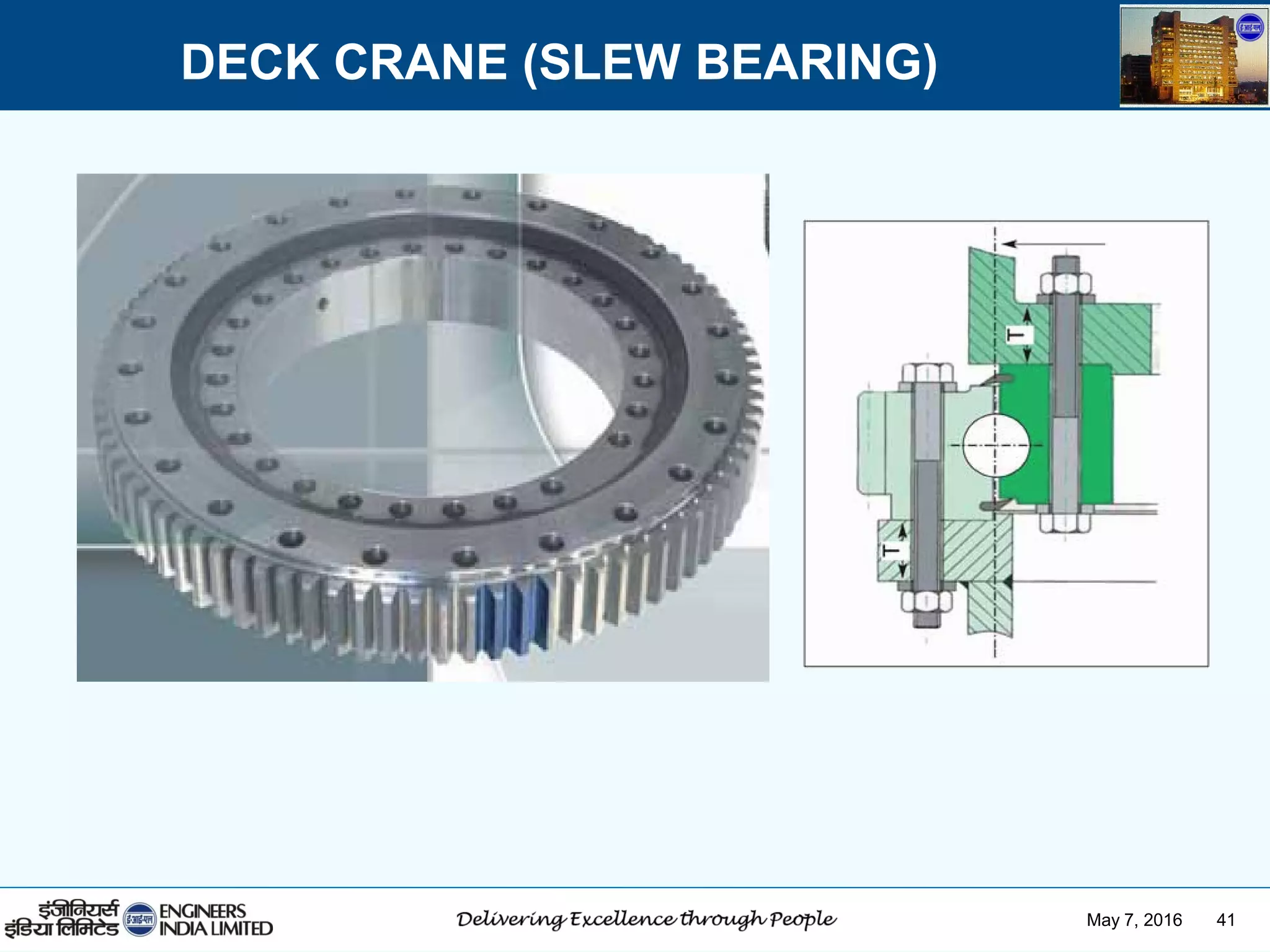 Offshore packages | PPT