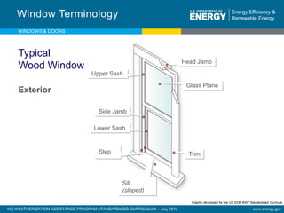 5_3h_pp_windows_doors_2012_v2.0.ppt