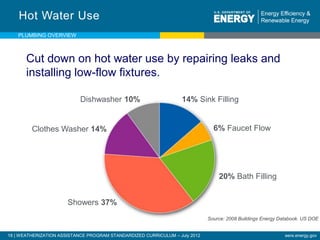 Plumbing Overview | PPT