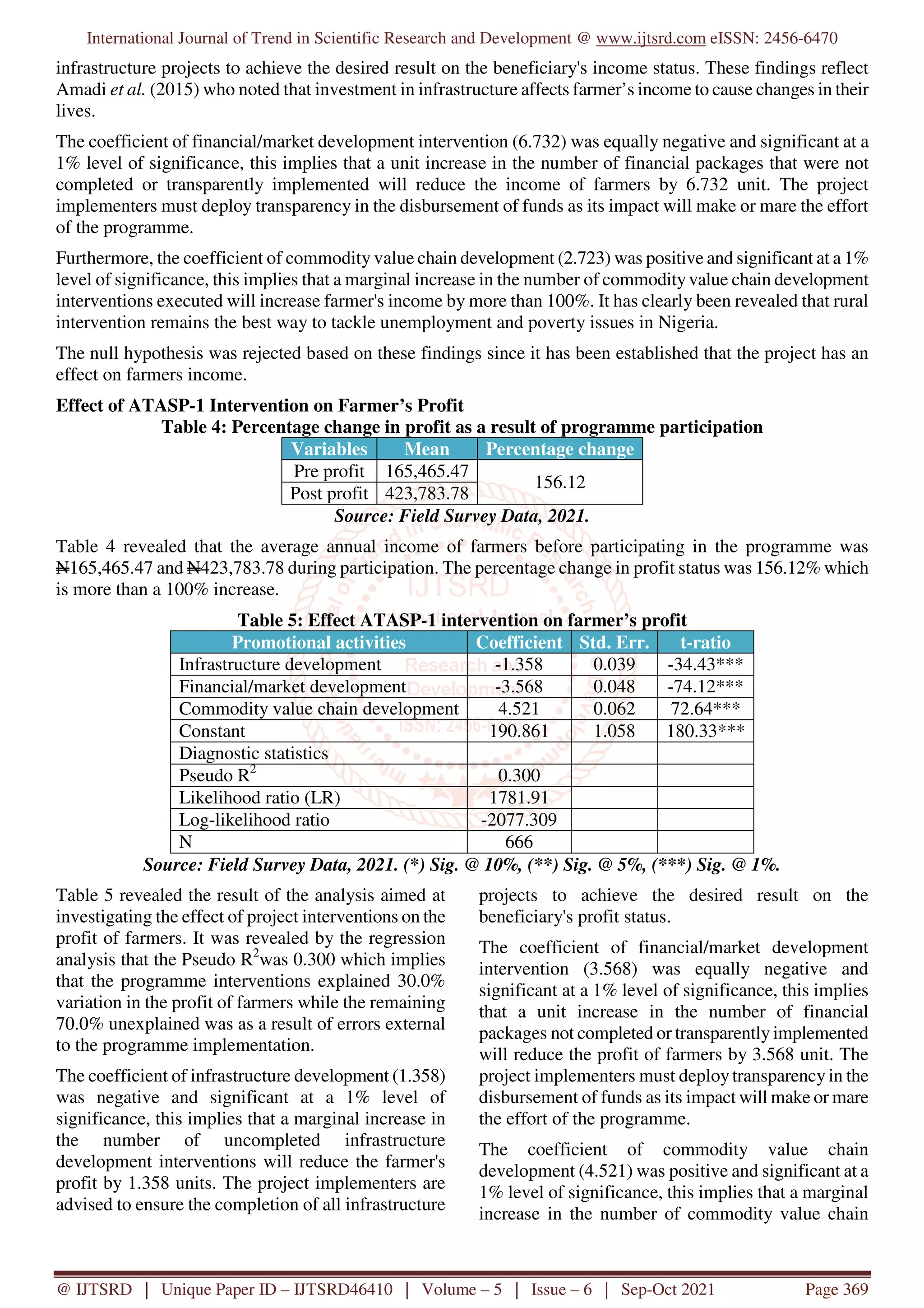 Performance Implication of Agricultural Transformation Agenda Support ...