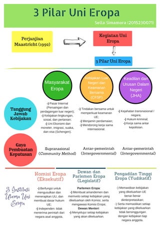 (5) 3 Pilar Uni Eropa | PDF