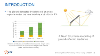 Enhanging bifacial PV modeling with ray-tracing | PPT