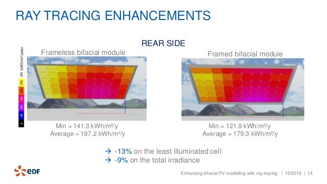 Enhanging bifacial PV modeling with ray-tracing