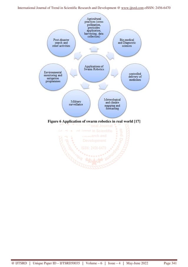 Swarm Robotics An Overview | PDF