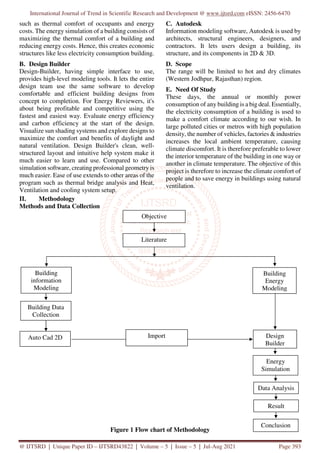The Effect of Building Direction and Natural Airing on Yearly Power ...