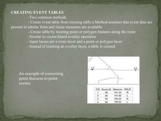 GEOcoding and Dynamic segmentation | PPT