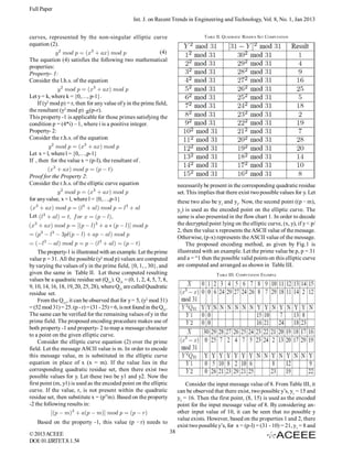 Modified Koblitz Encoding Method for ECC | PDF
