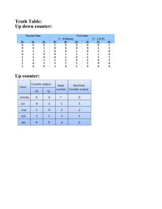To designing counters using verilog code | PDF