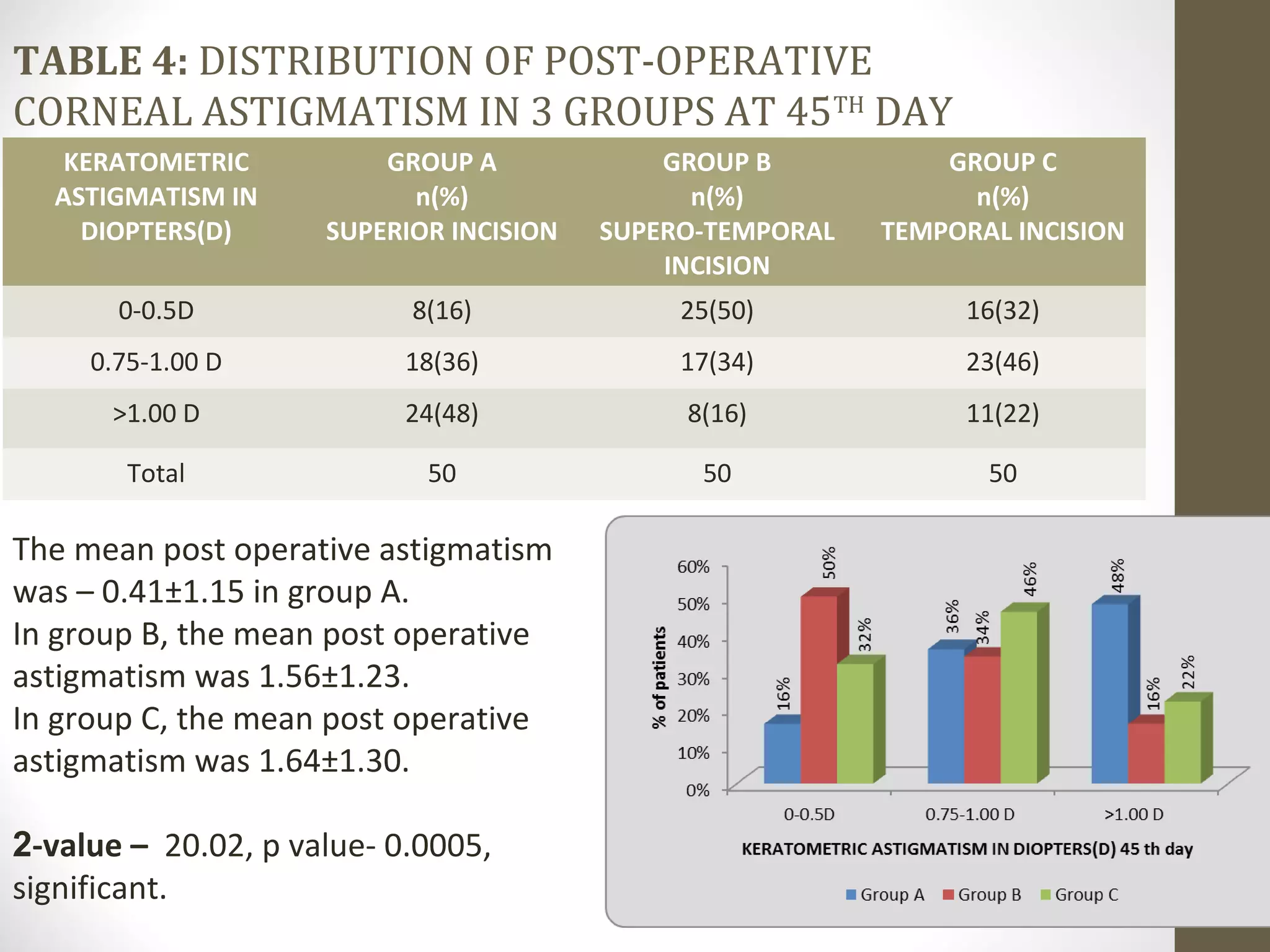 A Comparative Study Of Surgically Induced Astigmatism In Superior ...