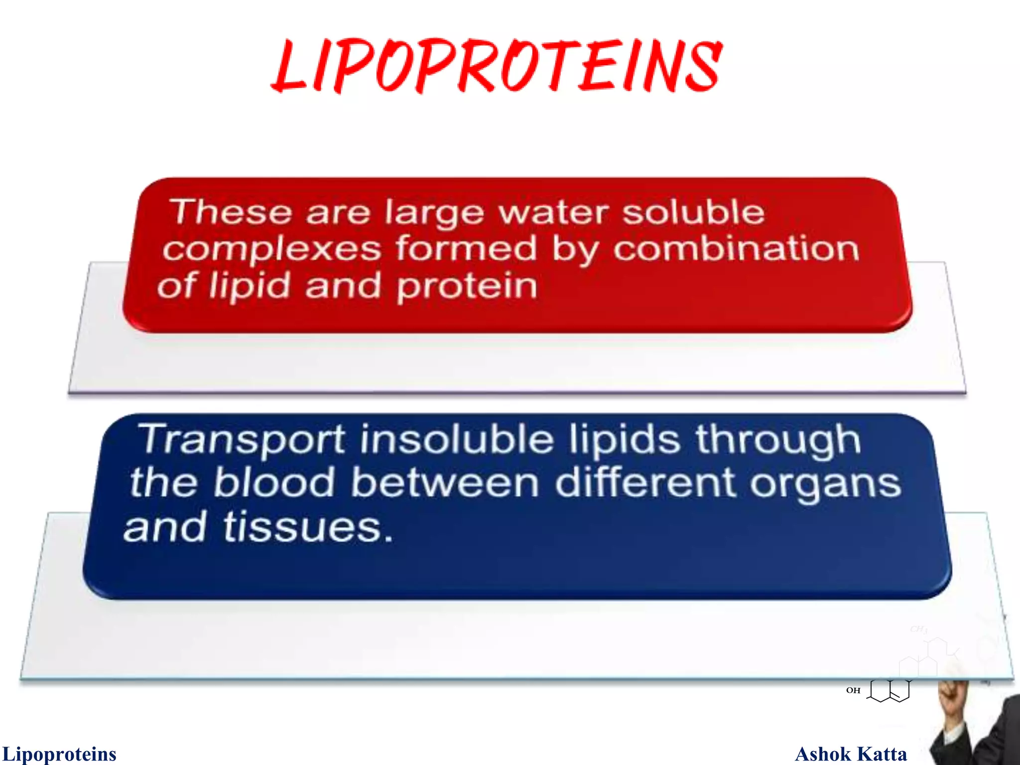 Complex Lipids (Phosholipids, Glycolipids and Lipoproteins) (Chemistry ...