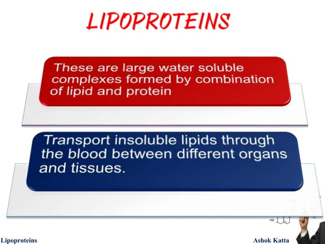 Complex Lipids (Phosholipids, Glycolipids and Lipoproteins) (Chemistry ...