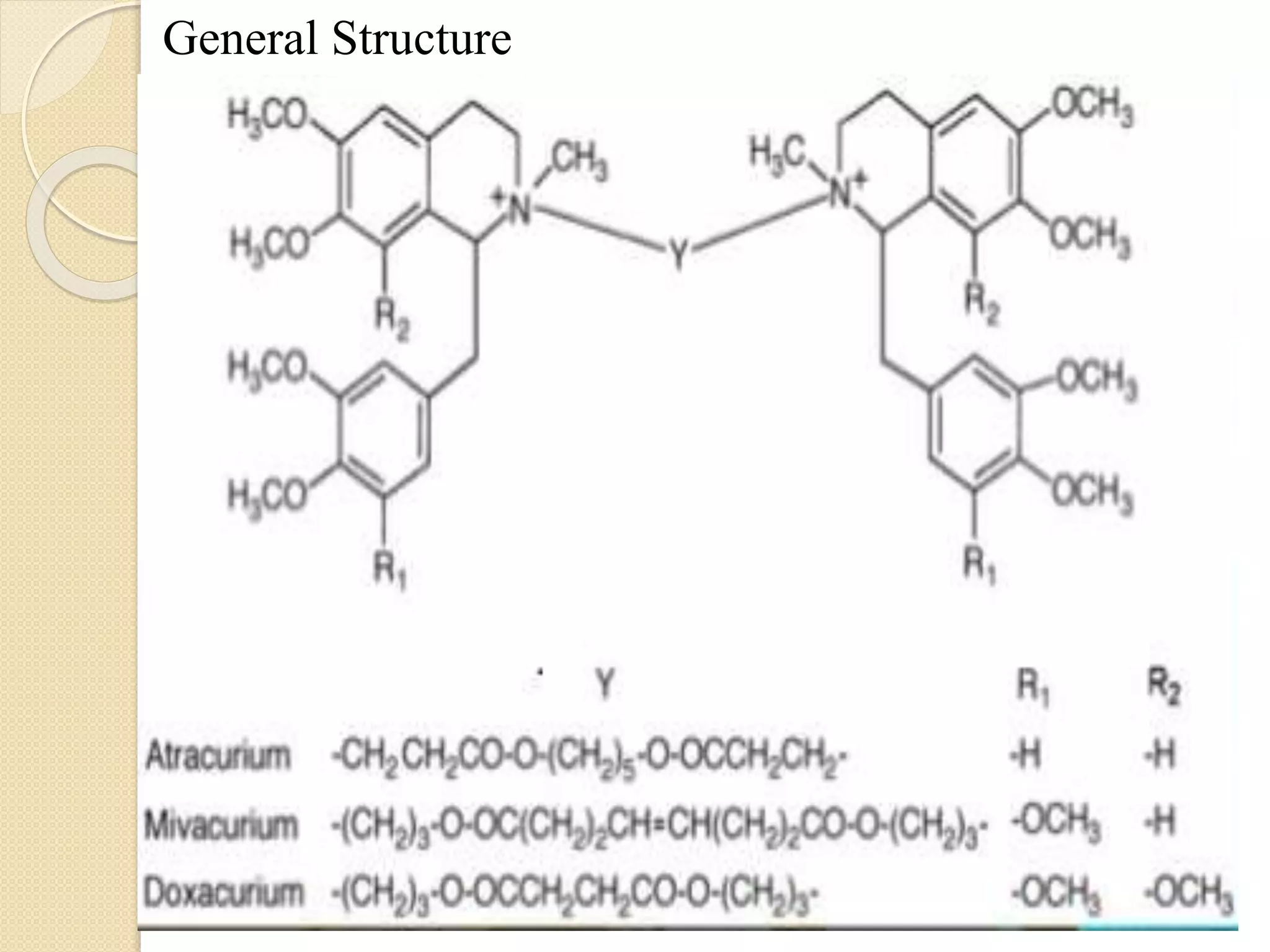 NEUROMUSCULAR BLOCKING DRUGS [CURARE ALKALOIDS] | PPTX