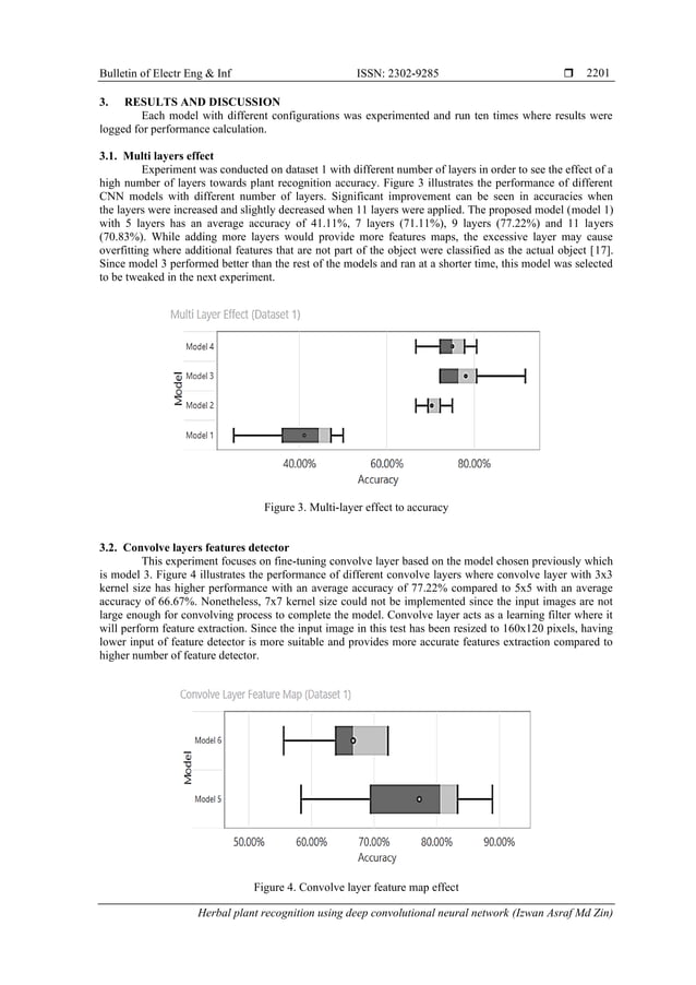 Herbal plant recognition using deep convolutional neural network | PDF
