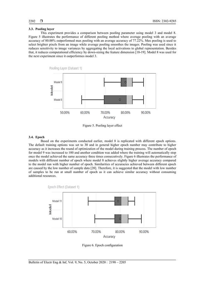 Herbal plant recognition using deep convolutional neural network | PDF