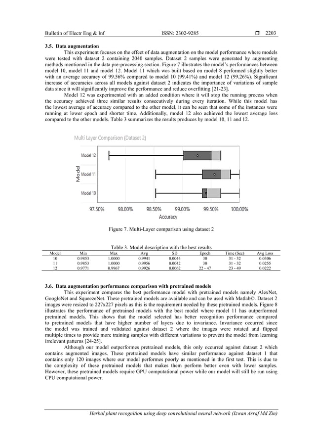 Herbal plant recognition using deep convolutional neural network | PDF