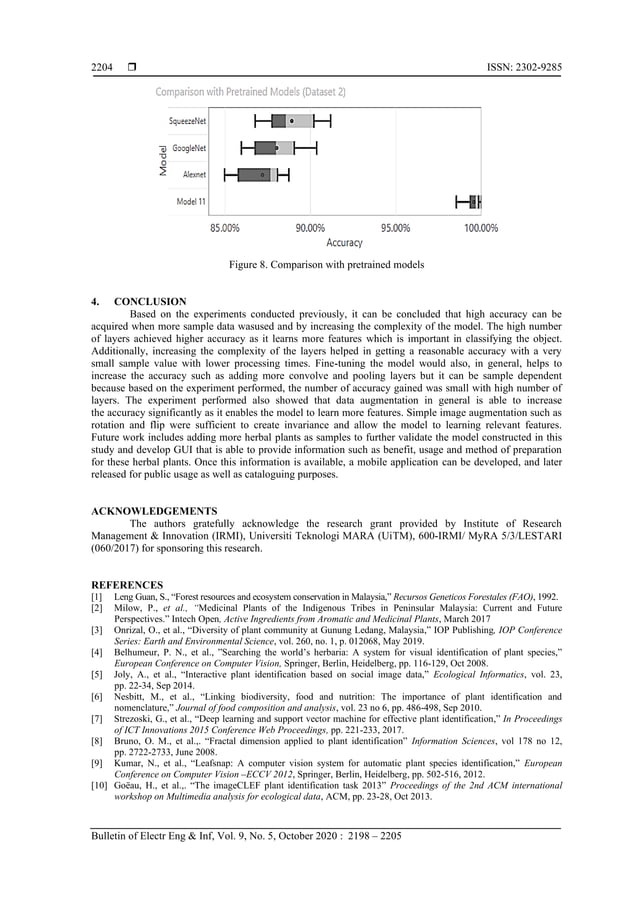 Herbal plant recognition using deep convolutional neural network | PDF