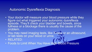 54.AUTONOMIC DYSREFLEXIA SUNDUS KALAM KHAN.pptx