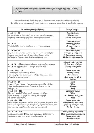 ΙΛΙΑΔΑ Α 54 247 ΦΥΛΛΟ ΕΡΓΑΣΙΑΣ | PDF