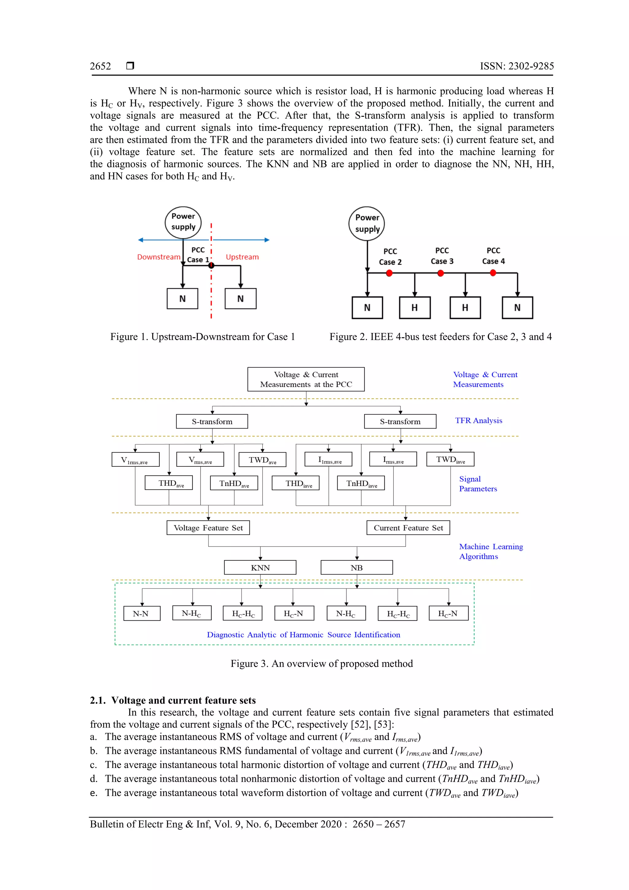 K-nearest neighbor and naïve Bayes based diagnostic analytic of harmonic source identification | PDF