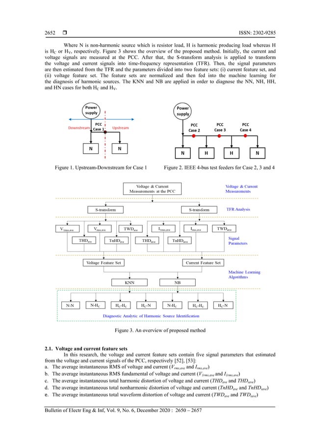 K-nearest neighbor and naïve Bayes based diagnostic analytic of harmonic source identification | PDF