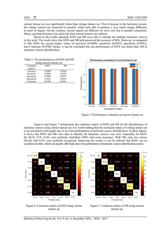 K-nearest neighbor and naïve Bayes based diagnostic analytic of harmonic source identification | PDF