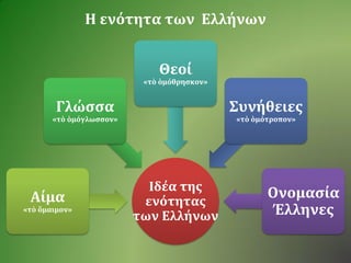 Πανελλήνιοι δεσμοί | PPT