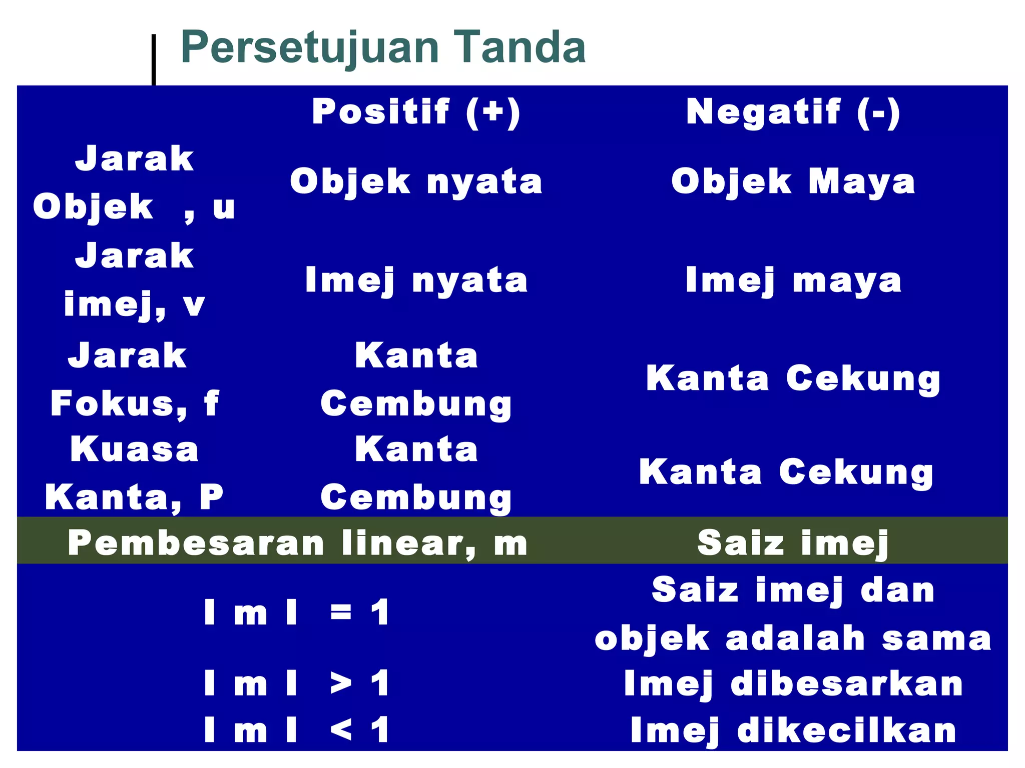 FIZIK TG 5 KANTA | PPT