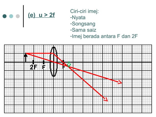 FIZIK TG 5 KANTA | PPT