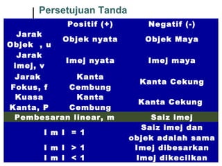 FIZIK TG 5 KANTA | PPT