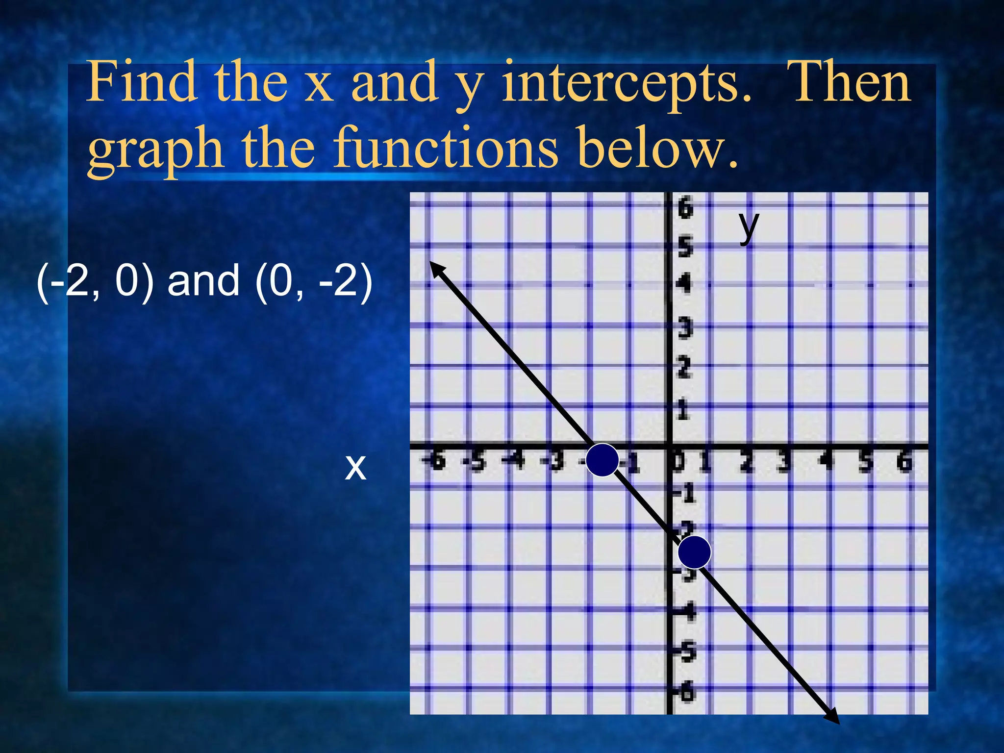 5.4 Slope Intercept Form | PPT | Physics | Science