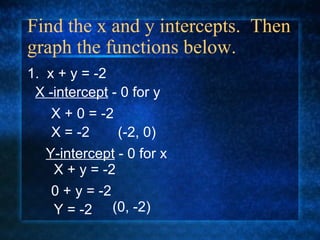 5.4 Slope Intercept Form | PPT | Physics | Science