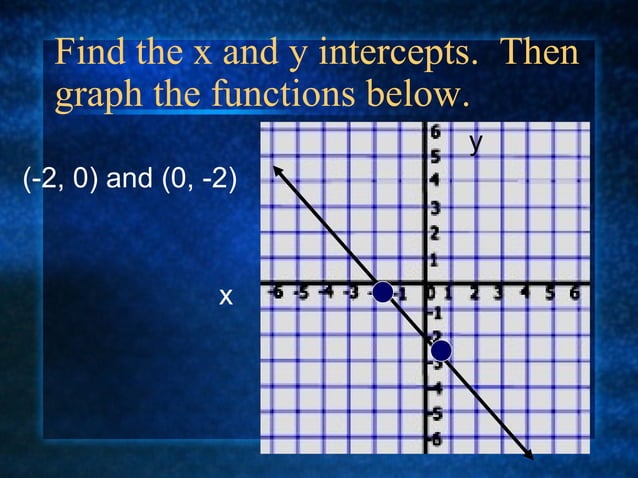 5.4 Slope Intercept Form | PPT