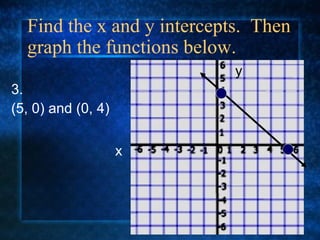 5.4 Slope Intercept Form | PPT | Physics | Science