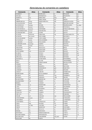 54013672 comandos-auto cad-ingles-espanol | PDF