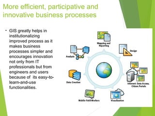 Benefits of Implementing GIS in DPWH Revised | PPT