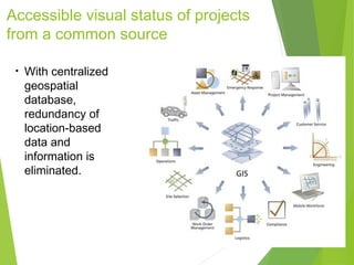 Benefits of Implementing GIS in DPWH Revised | PPT
