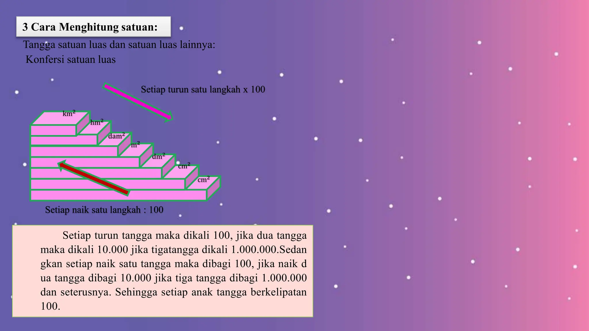 540212672-Kelompok-6-PPT-Sudut-Dan-Luas-Dengan-Satuan-Luas.pptx